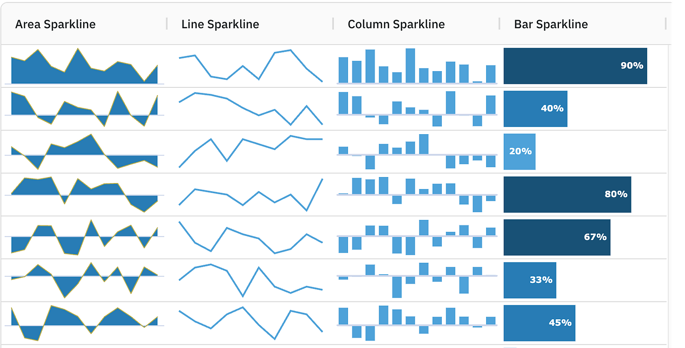 Mastering Excel with Power Query and Advanced Charts | by Abdurrahman Elkhadrawy | Data 100 | Medium