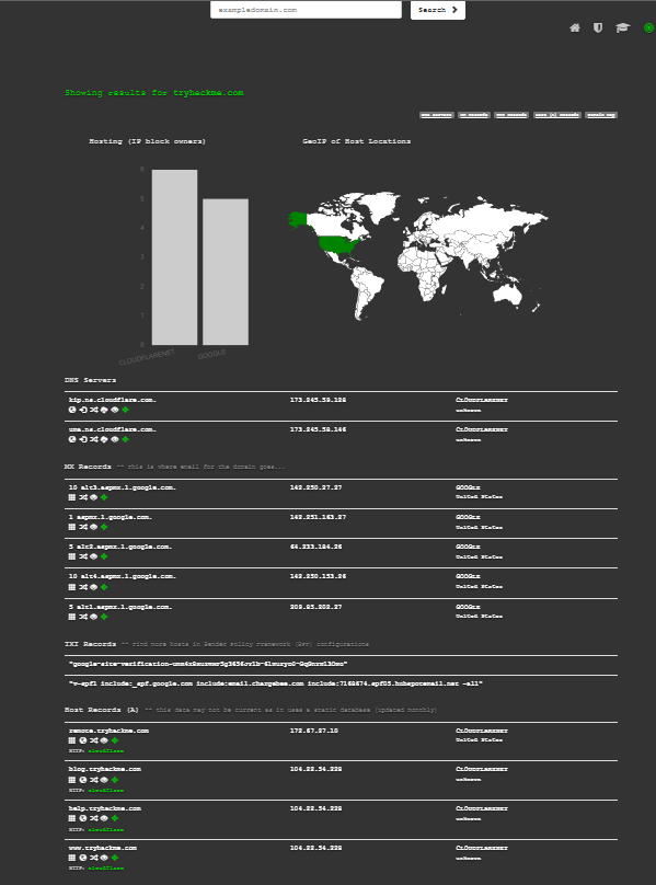 Active Reconnaissance: Safely Gathering Data Through Engagement | by ...