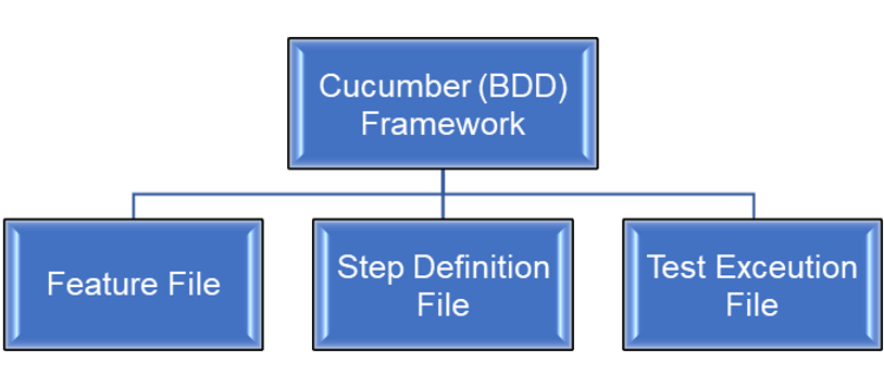 Cucumber - lostinsparks - Medium