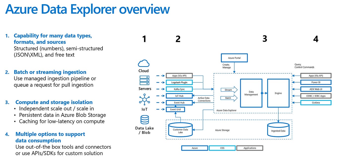 Lessons learned from building a large scale historical data analysis ...
