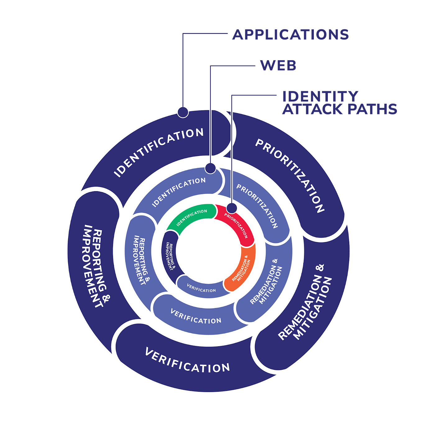 The complete guide to RDP with Security Keys (PC) | by Jonas Markström | Medium