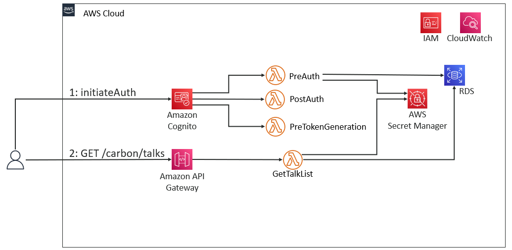 AWS Lambda : Optimiser les lambdas Java — Partie 2 | by CARBON | Medium AWS Lambda : Optimiser les lambdas Java — Partie 2 | by CARBON | Medium