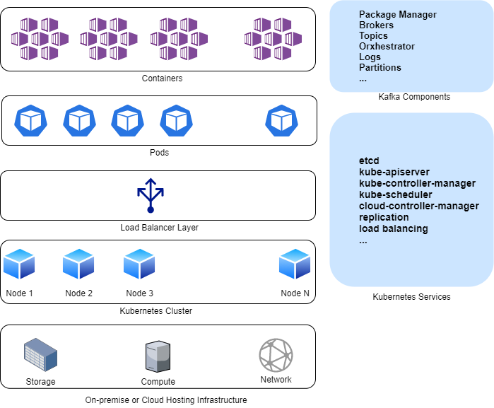 How to Use Kafka Connect to Connect Two Data Sources on Heroku | by Michael Bogan | Level Up Coding