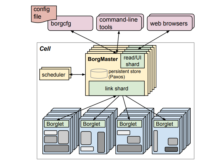 What is Docker explained with a Tutorial? | by Madhusudhan Tungamitta ...