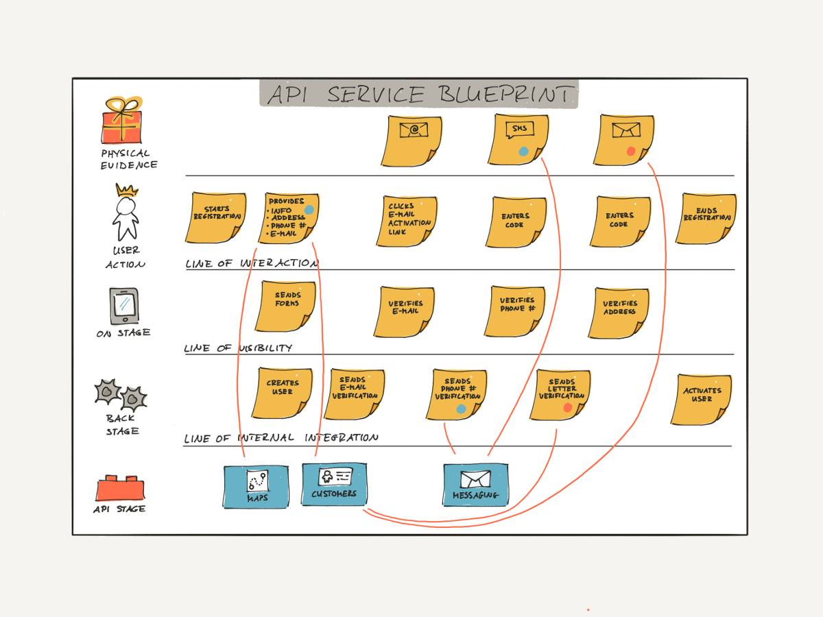 Value Proposition Interface Canvas | by Amancio Bouza | API Product ...