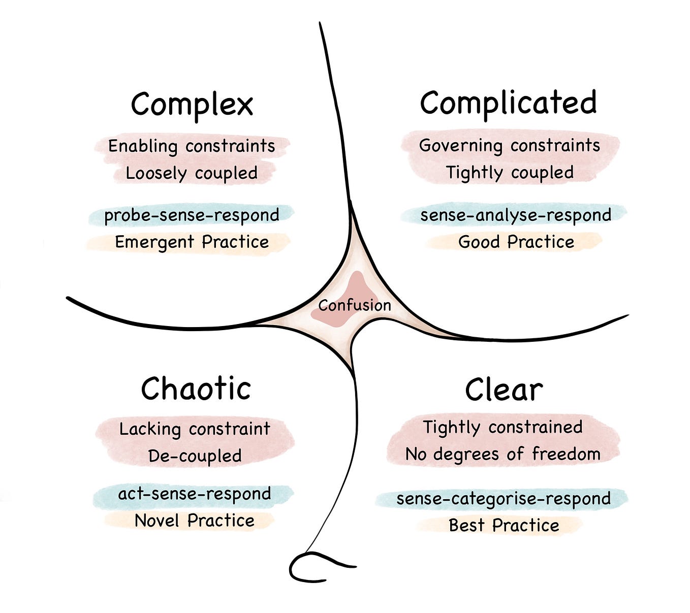 Complexity Basics — Part II: Types of Systems | by WAITS Software- und ...
