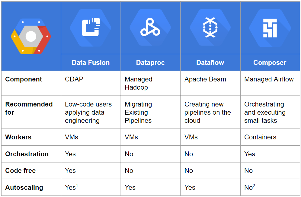 CLI v/s GUI. The main difference between CLI and GUI… | by Ronit Malhotra | Medium