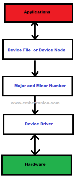 Understanding LoRaWAN: The MAC Layer Behind LoRa | by Saishiva Reddy ...