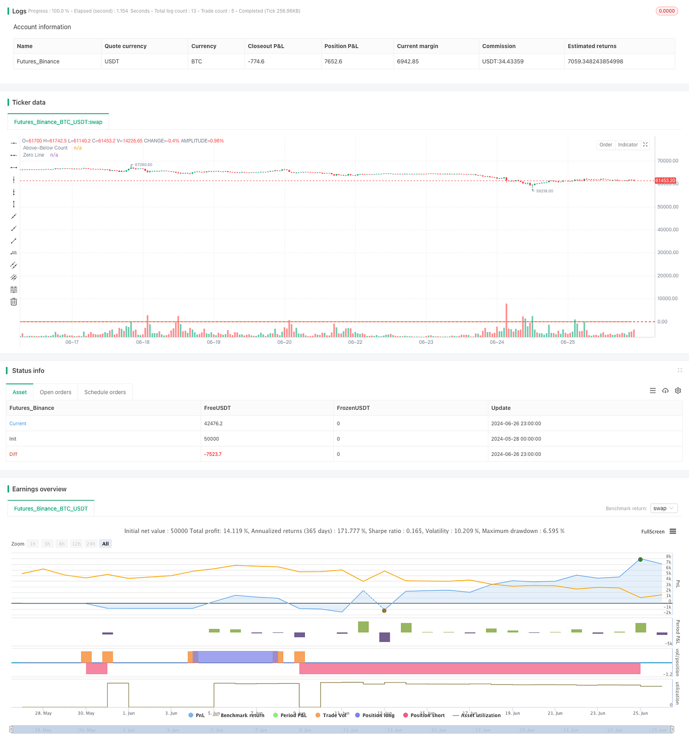 The Momentum Breakout Strategy. Overview | by FMZQuant | Medium