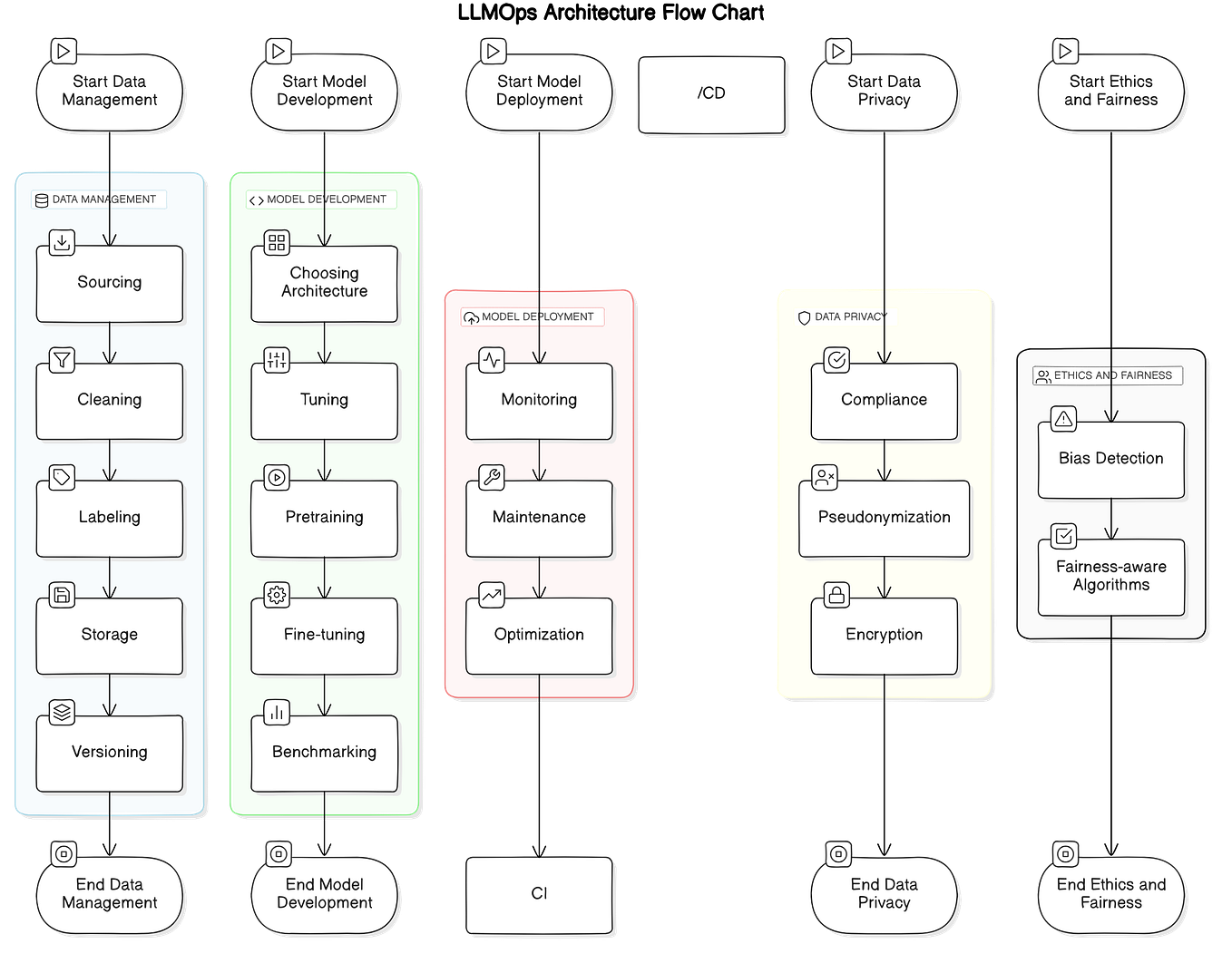 LLM Tutorial 20 — Deployment and Inference with Large Language Models | by Ayşe Kübra Kuyucu ...