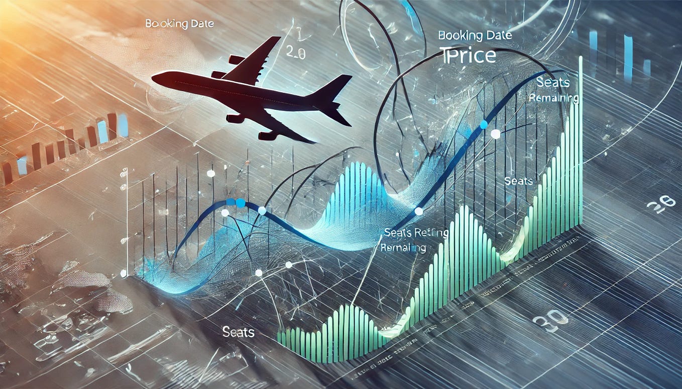 Data Visualization In Python Using Matplotlib A Beginners Guide By Kartavya Vg Dev Genius