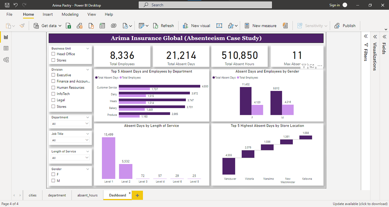 How To Create Buttons To Opengo To Certain Sheets In Excel Using Shape 7983