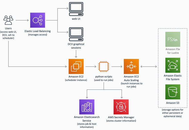 Exploring Nodemon: What It Is and How to Install It for Effortless Node.js Development | by ...