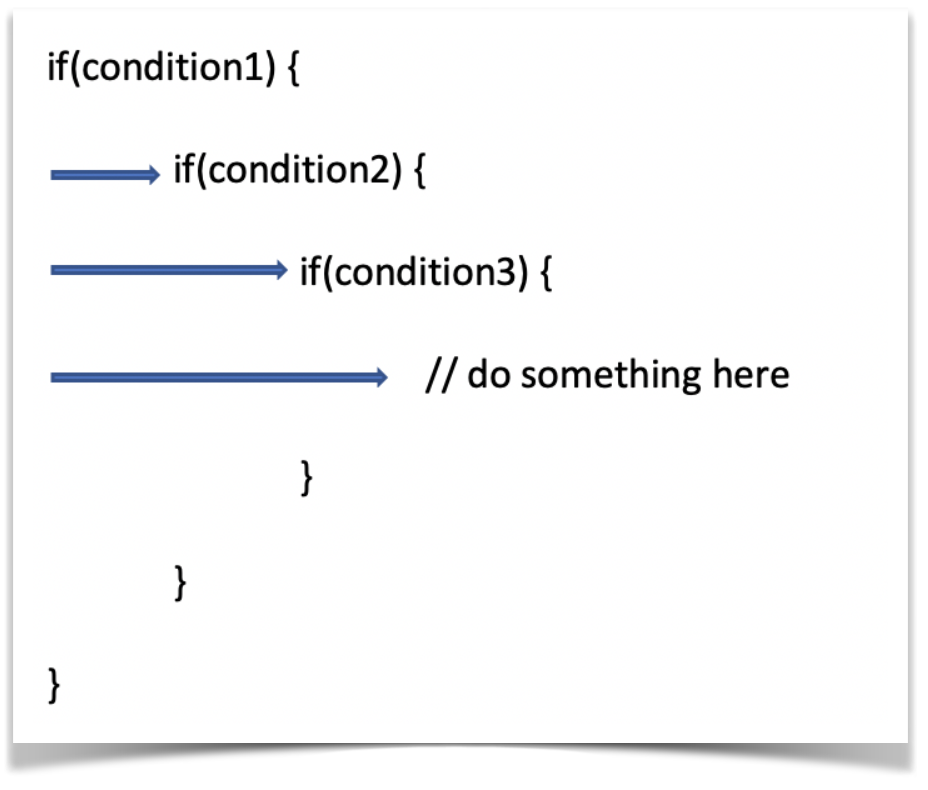 Complete Guide to Comparator in Java 8 with examples | by Bharat Savani ...