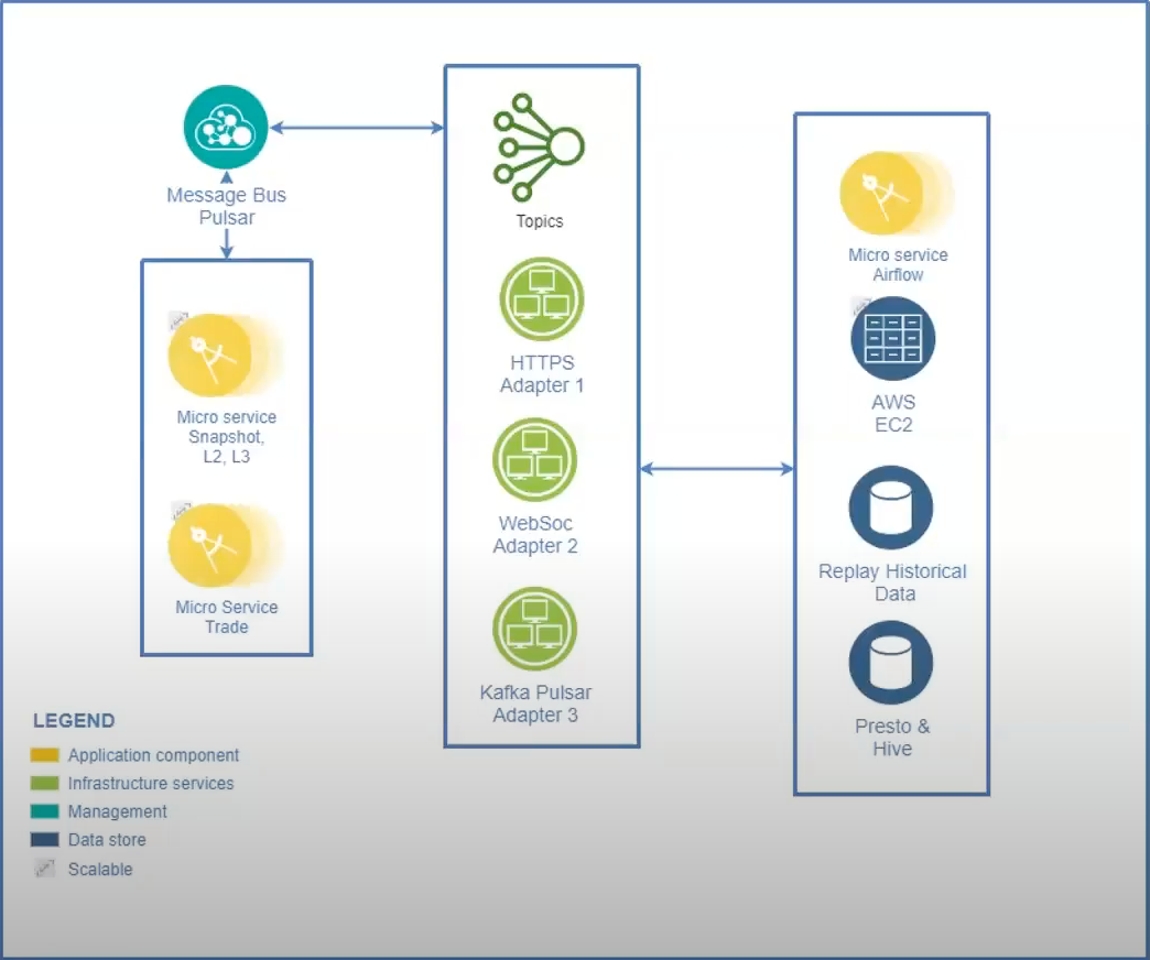 A Look into Machine Learning for Technical Analysis | by Openmesh | Medium
