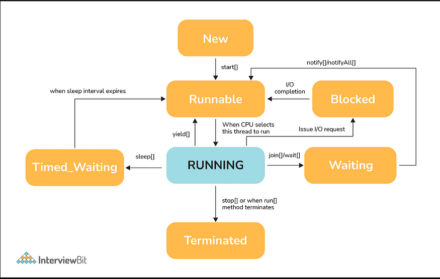 Function Declarations vs. Function Expressions | by Mandeep Singh | Medium Function Declarations vs. Function Expressions | by Mandeep Singh | Medium