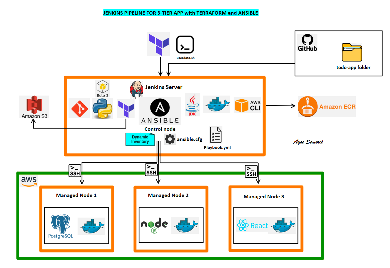 Deploy, Fix Or Dockerize Your App With Docker And K8s, 52% OFF Deploy, Fix Or Dockerize Your App With Docker And K8s, 52% OFF