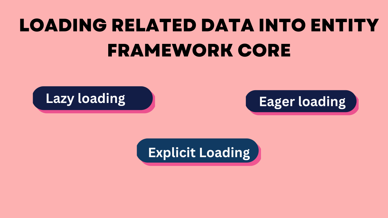 Load Related Data Eager Load Explicit Lazy Loading Net Programming 
