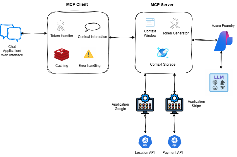 Unlocking the Power of Google Agent-to-Agent Protocol: From Single ...