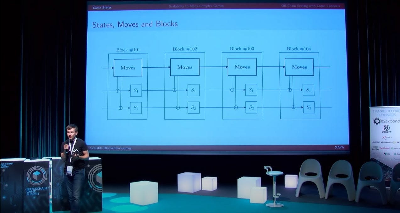 Xaya: Past, Present and Future — Part 1 | by XAYA | Medium