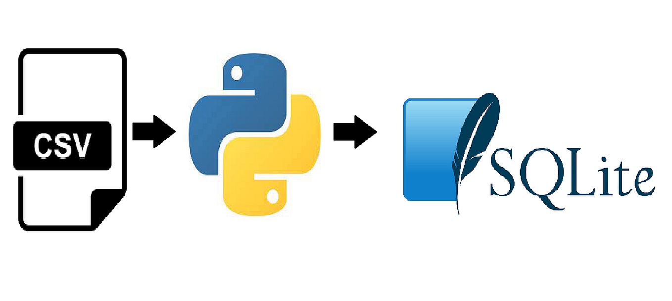 What Is A Cursor — Understanding How Sqlite Handles Queries In Python By Sibabalwe Sinyaniso 8187
