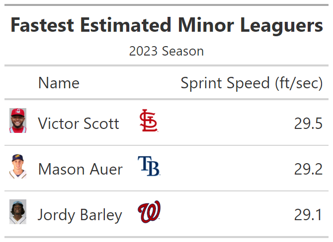 Prospect Spotlight: Travis Sykora | by David Gerth | Oct, 2024 | Medium