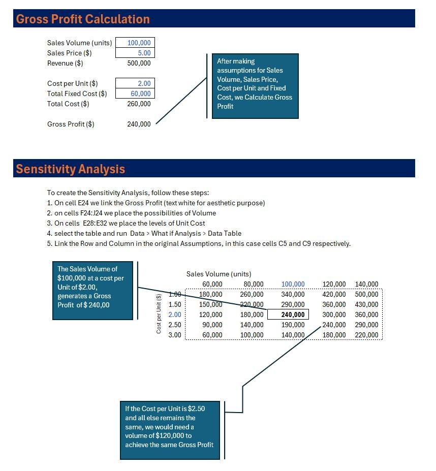Monte Carlo Simulation with Python in Excel | by Carolina Lago | Medium
