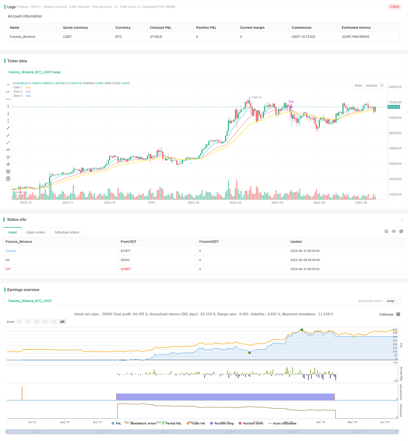 Dynamic Take Profit and Stop Loss Trading Strategy Based on Three ...