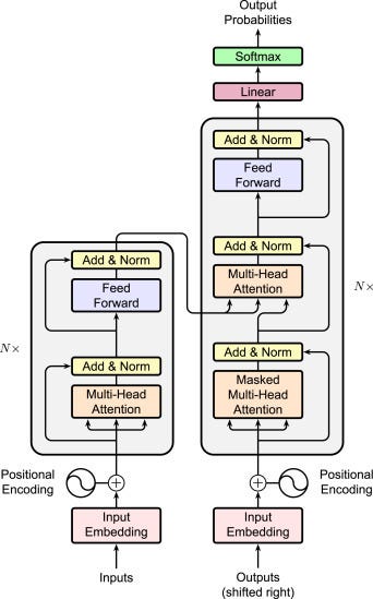 Deep Dive into UVM Register Model | by Agnisys Technology | Medium