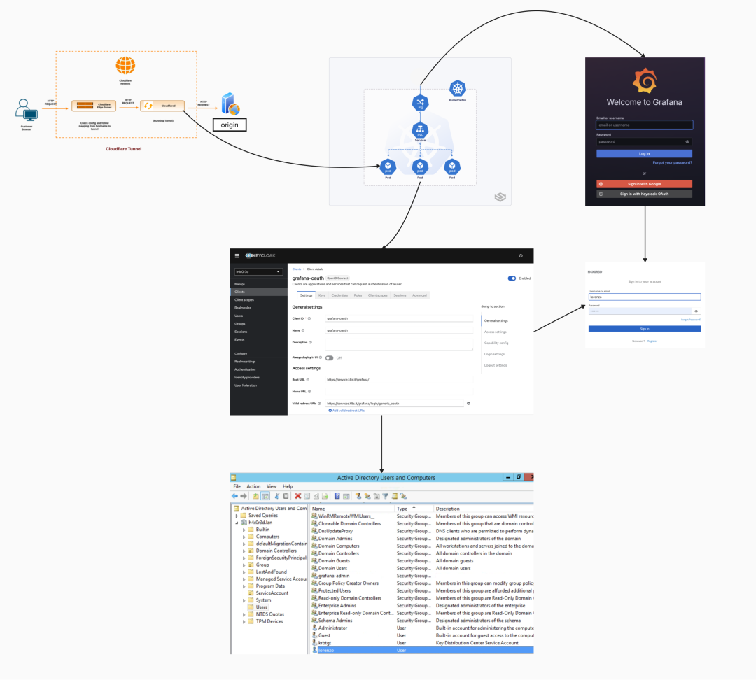Websocket, Cloudflare tunnel, apache httpd and a bit of security | by Lorenzo | Medium