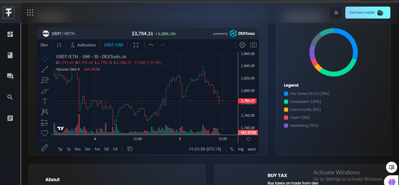 Empowering Communities: Rising Heights Properties’ Vision for Affordable Housing” | by blockblog ...