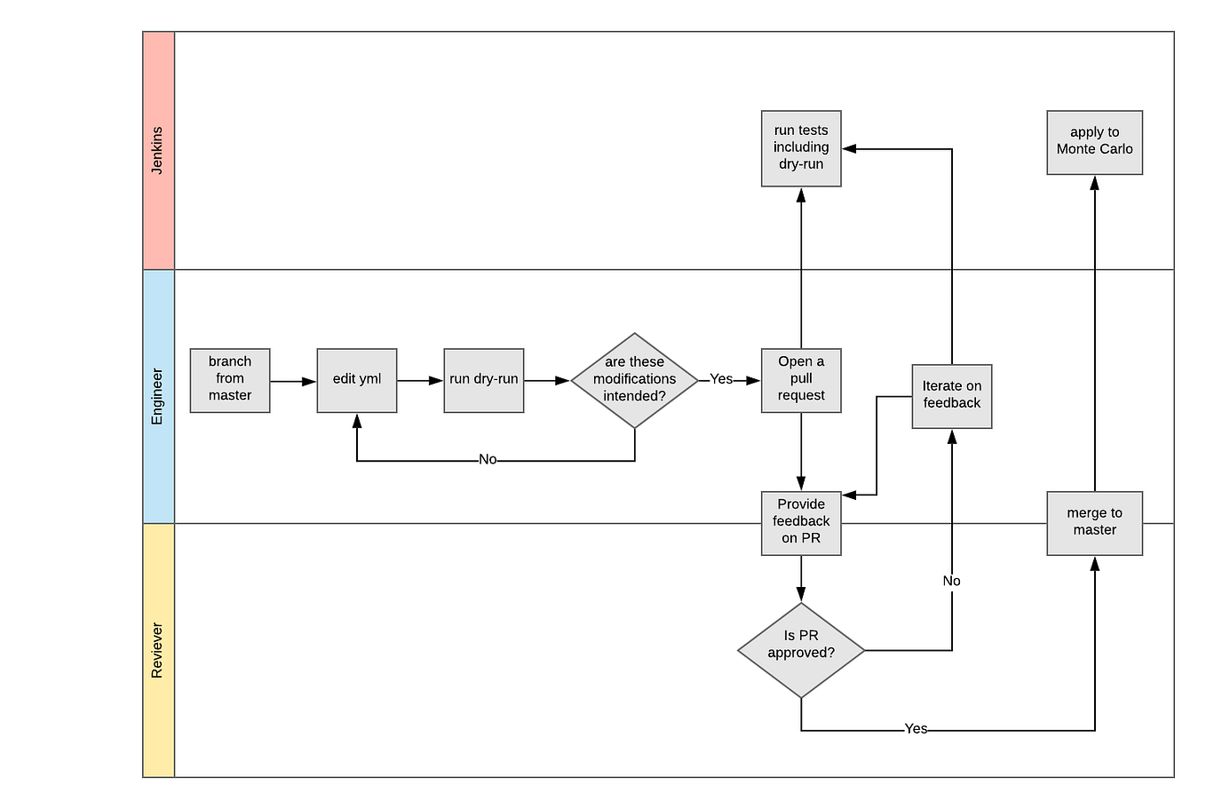 Improving load balancing with a new consistent-hashing algorithm | by arodland | Vimeo ...