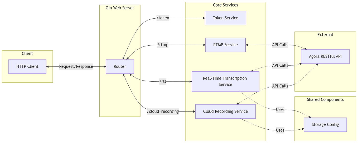 Build A Live Streaming Server Using Rtmp And Hls With Node Media Server On Docker By Yusuf