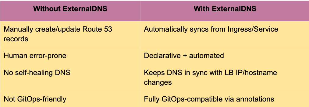 Configure Path Based Routing With Nginx Ingress Controller By