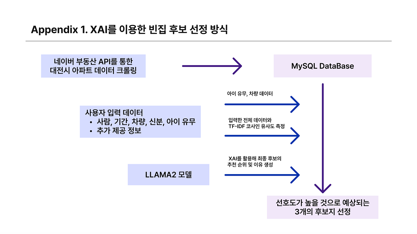 LLM을 평가하는 다양한 방법. huggingface에 가면 Open LLM Leaderboard가… | by Taewan ...