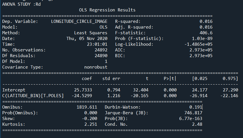Cutmix An Augmentation Technique For Image Classification And Object