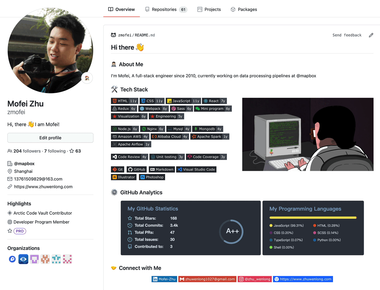 How To Link A Custom Domain To Github Pages By Vladislav Kochetov Medium