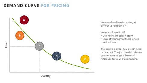 Using The Real-Win-Worth Model To Quantify The Value and Risk Of New ...