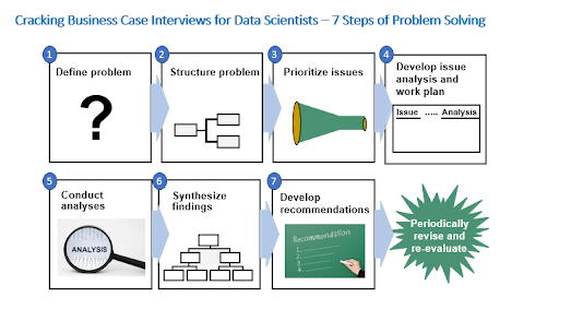 Practical Data Science: Promotion Effectiveness and Promotion Planning ...