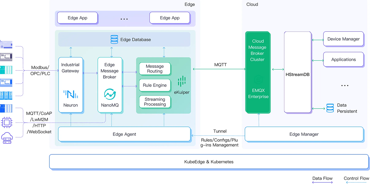 Navigating IoT Data Scale Challenges | by Jeff Tao | TDengine | Medium