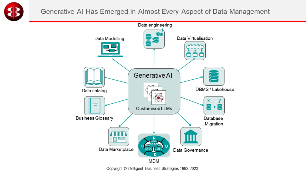 A short guide on data replication types and use cases. CopyOver ... A short guide on data replication types and use cases. CopyOver ...