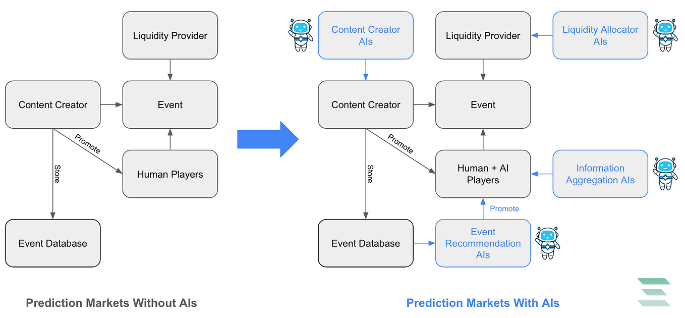 The multiple levels of web3 UX. Creating a larger framework for web3 ...