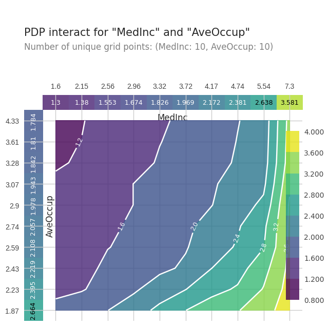 Introduction to hierarchical modeling | by Surya Krishnamurthy ...