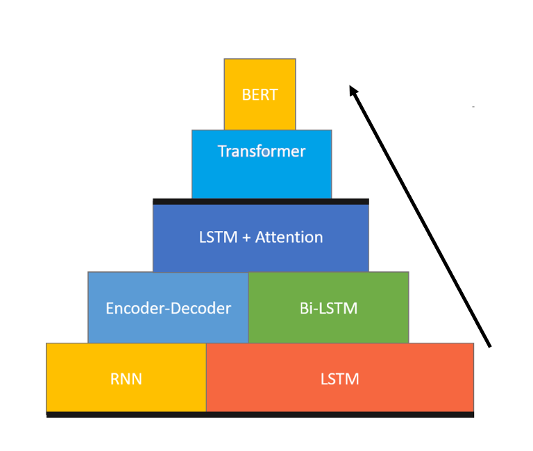 Rfm Analysis For Successful Customer Segmentation Using Python By Aaina Bajaj Medium