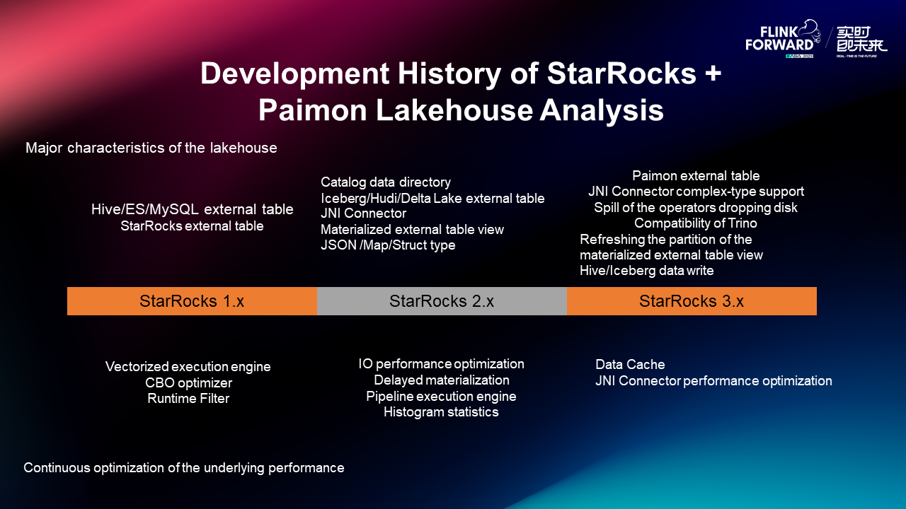 StarRocks Inside Scoop: The Magic Journey of an SQL Statement in StarRocks | by StarRocks ...
