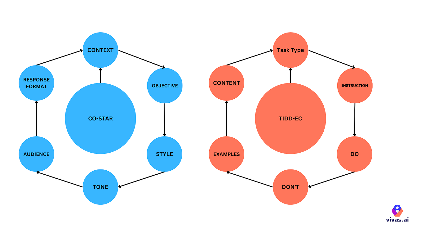 New ChatGPT Prompt Engineering Technique: Program Simulation | by Giuseppe Scalamogna | Towards ...