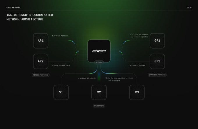 Troubleshooting the ‘react-scripts’ Command Not Recognized Error | by Ismail Oladoja | Medium