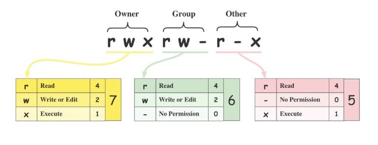 Python For DevOps. Python For DevOps | by Nitish Chintakindi | Medium