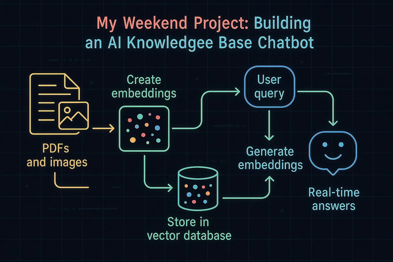 Building My Own Python-Powered Data Processing Pipeline from Scratch | by Mariyam Mahmood ...