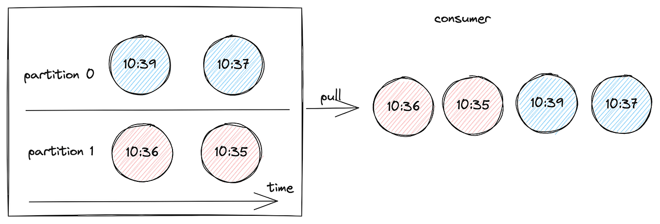 Apache Flink 101: Understanding the Architecture | by Elvis David | Dev ...